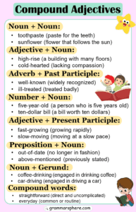 Compound Adjectives Explained: Usage, Types, And Examples - GrammarSphere