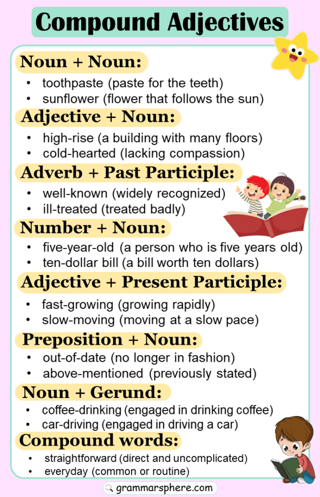 Compound Adjectives Explained: Usage, Types, And Examples - GrammarSphere