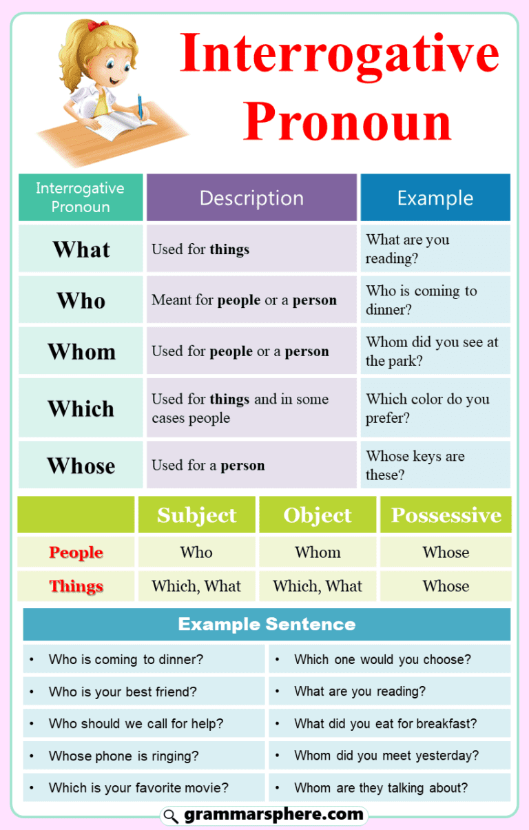 Interrogative Pronouns: Comprehensive Guide With Examples - GrammarSphere