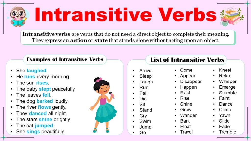 Understanding Intensive Pronouns: Usage And Examples In English ...