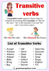 Transitive Verbs: Definition, Examples, And Usage - GrammarSphere