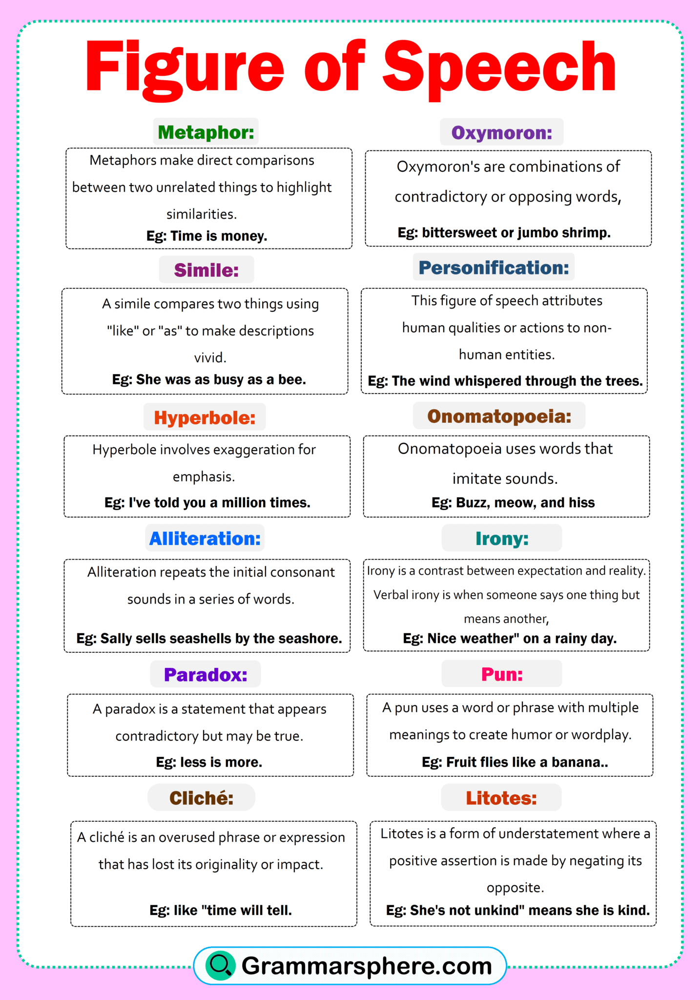 Top 50 Figure Of Speech With Clear Definitions And Examples