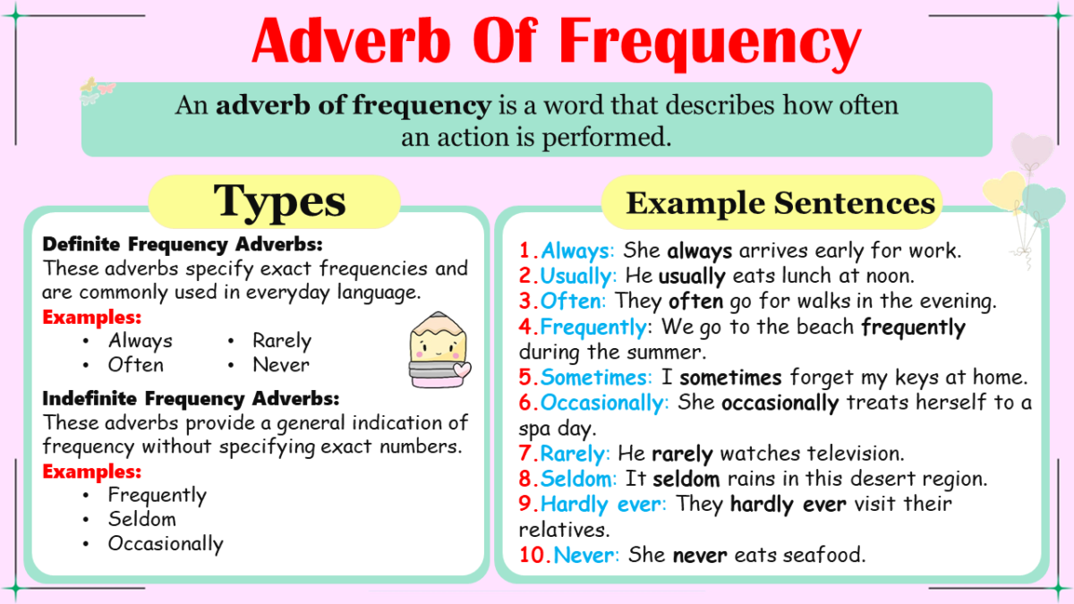 Adverbs Of Frequency PPT Adverbs Of Frequency PowerPoint