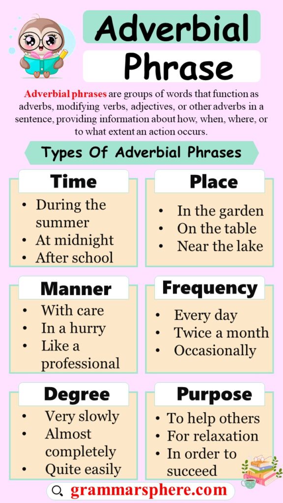Adverbial Phrase: Definition, Rules, And Examples - GrammarSphere