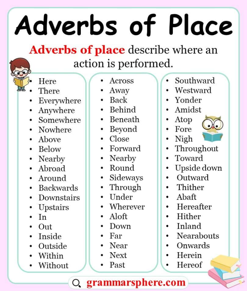 Adverb Of Place: Meaning, Usage, And Examples - GrammarSphere