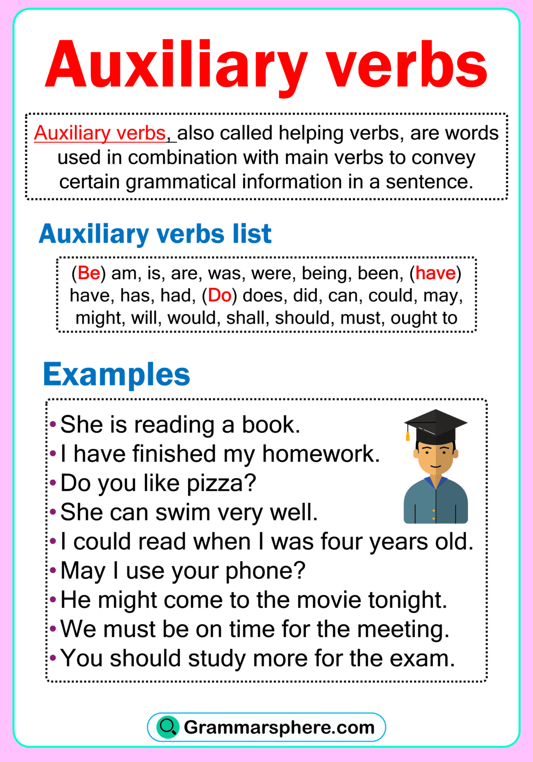 Auxiliary Verbs: Definition, Types, And Usage In English Grammar ...
