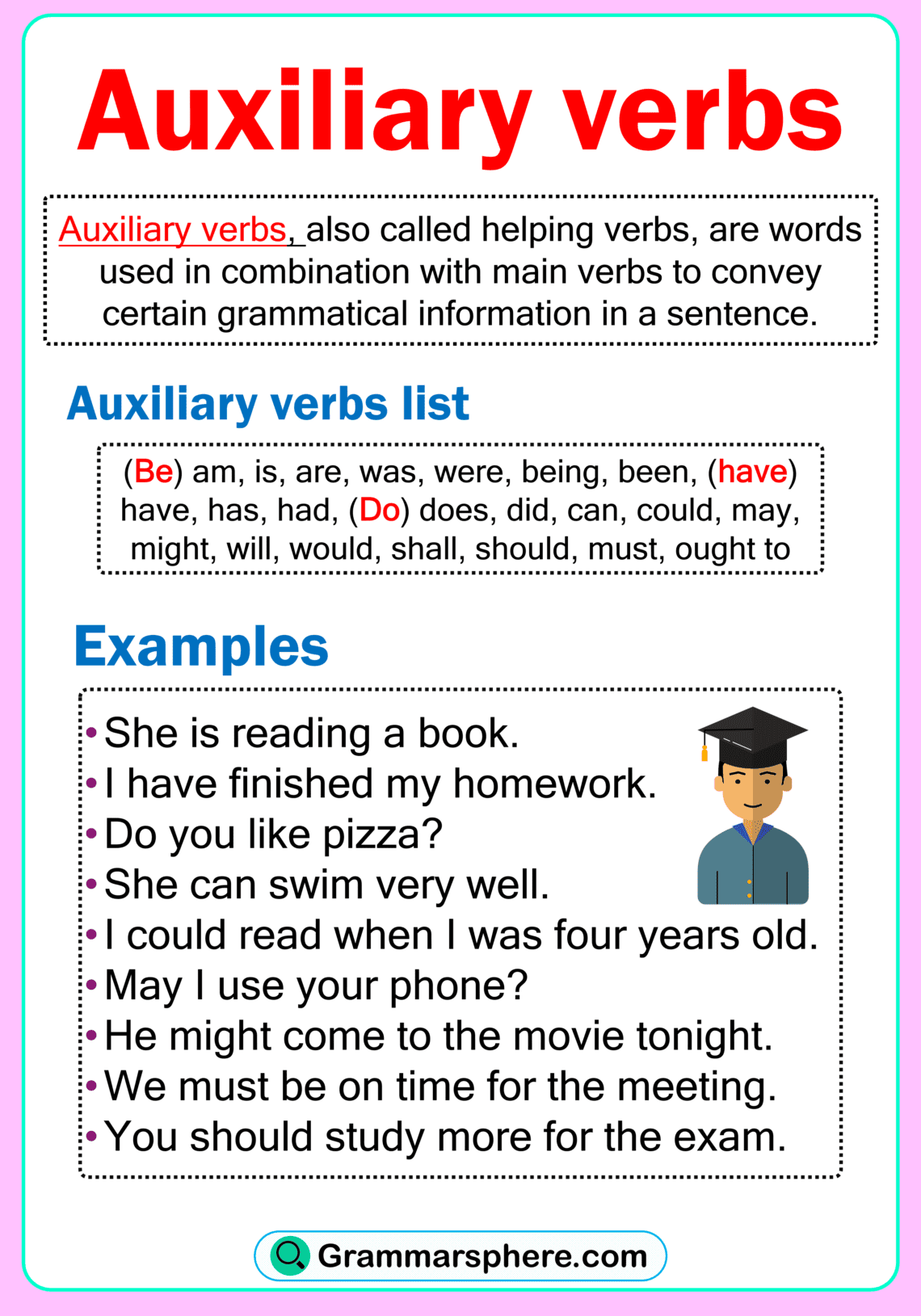 Auxiliary Verbs: Definition, Types, And Usage In English Grammar ...
