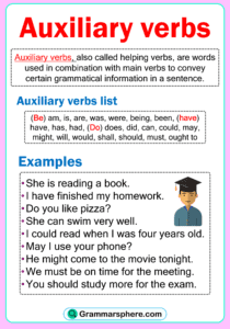 Auxiliary Verbs: Definition, Types, And Usage In English Grammar ...