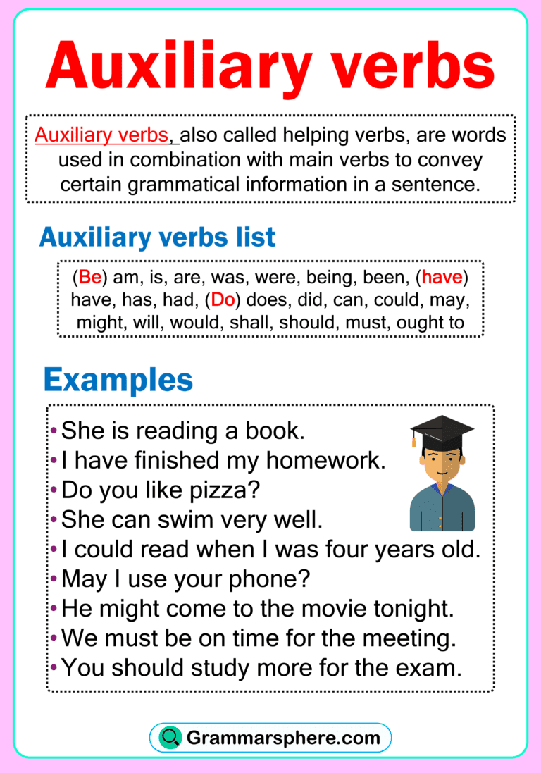 Auxiliary Verbs: Definition, Types, And Usage In English Grammar ...