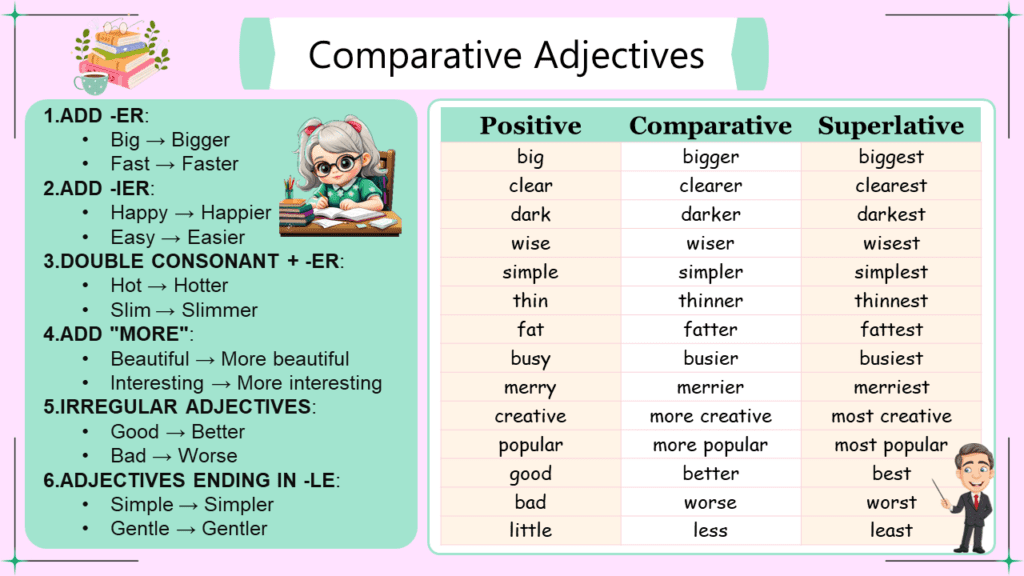 Comparative Adjectives And Superlative Adjectives In English