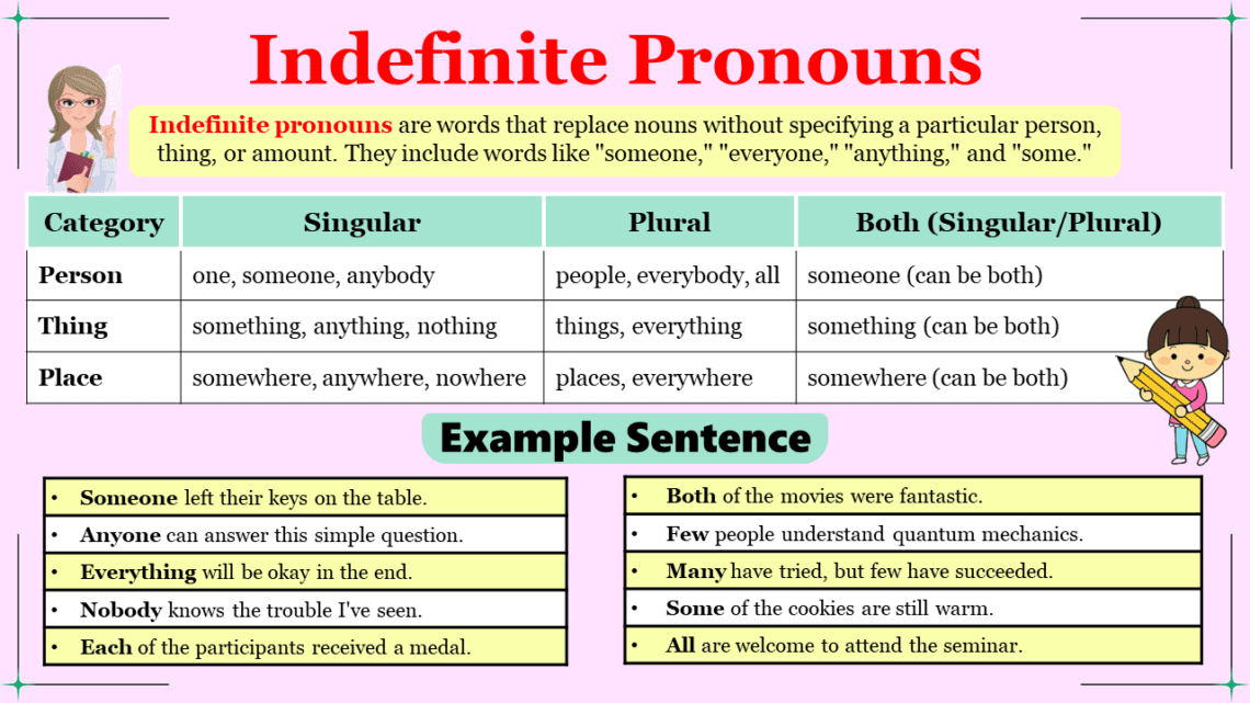 Indefinite Pronouns: Definition And Examples - GrammarSphere