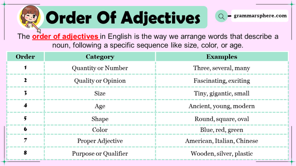 Order Of Adjectives, Usage With Examples In English - GrammarSphere