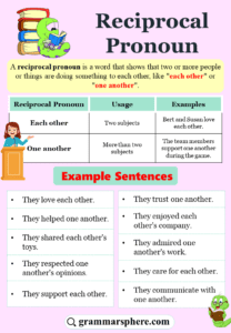 Reciprocal Pronouns: Meaning, Examples, And Usage - GrammarSphere