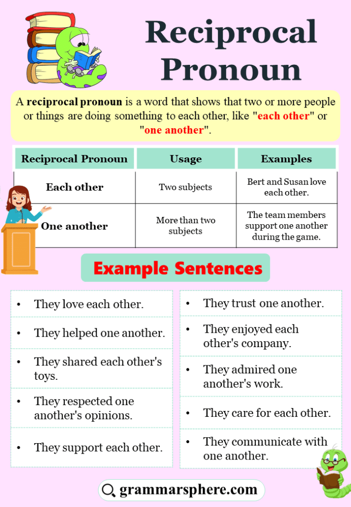Reciprocal Pronouns: Meaning, Examples, And Usage - GrammarSphere
