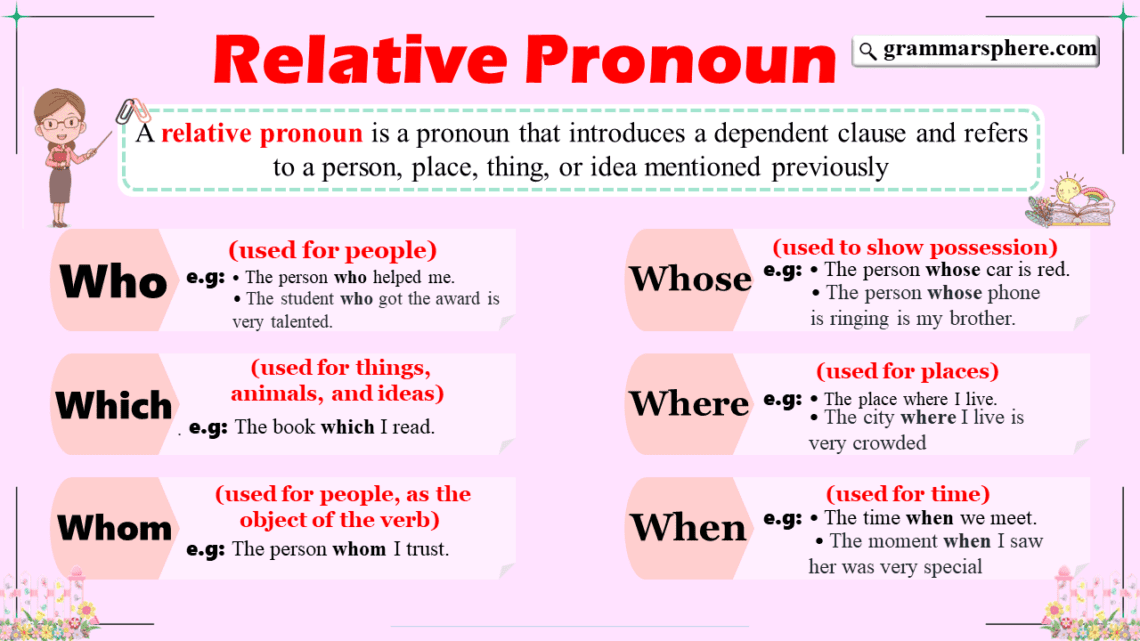 Understanding Relative Pronouns: A Beginner’s Guide - GrammarSphere