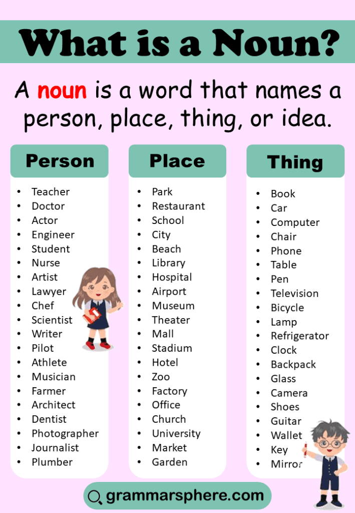Understanding Nouns: Types, Usage And Examples