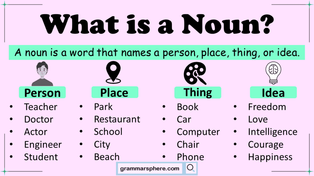 Abstract Nouns: Definition, Examples, And Usage Abstract Nouns: Definition, Examples, And Usage