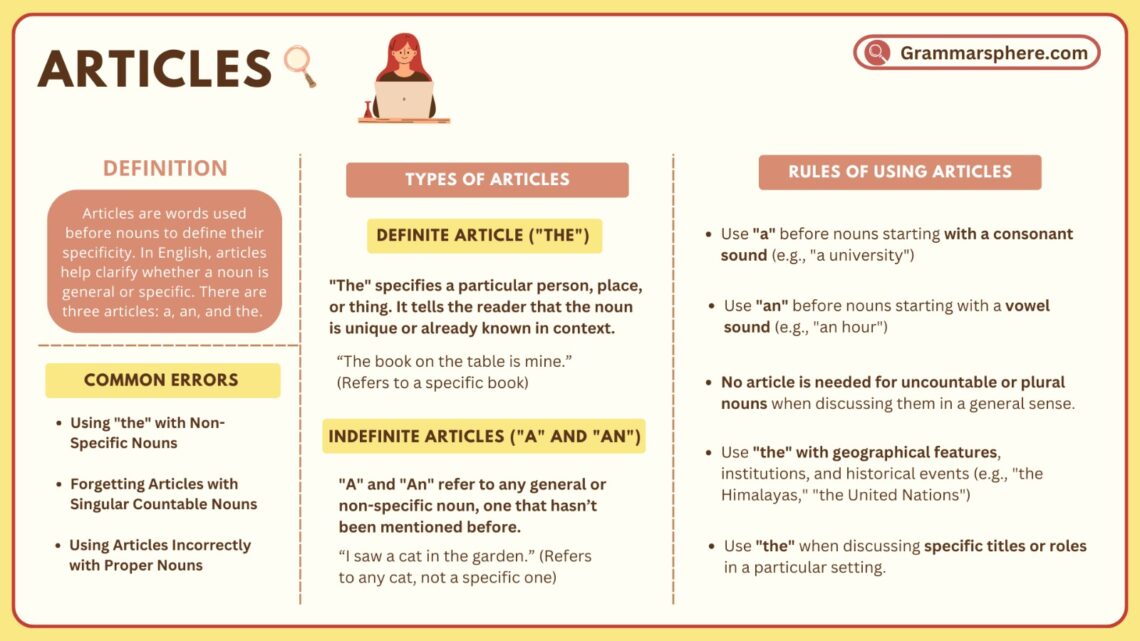 Possessive Nouns: Rules, Examples, And Usage