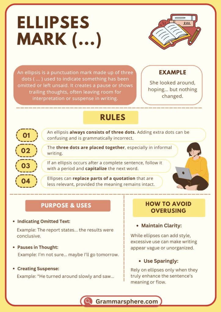 Ellipsis: Definition In English With Examples