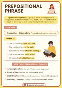 Prepositional Phrases In English With Examples