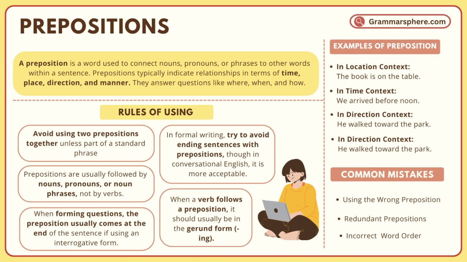 Prepositions: Definition, Types, Uses And Examples