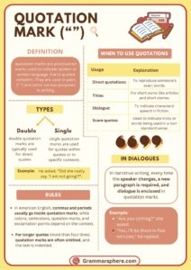 Quotation Mark: Definition And Rules With Examples - GrammarSphere