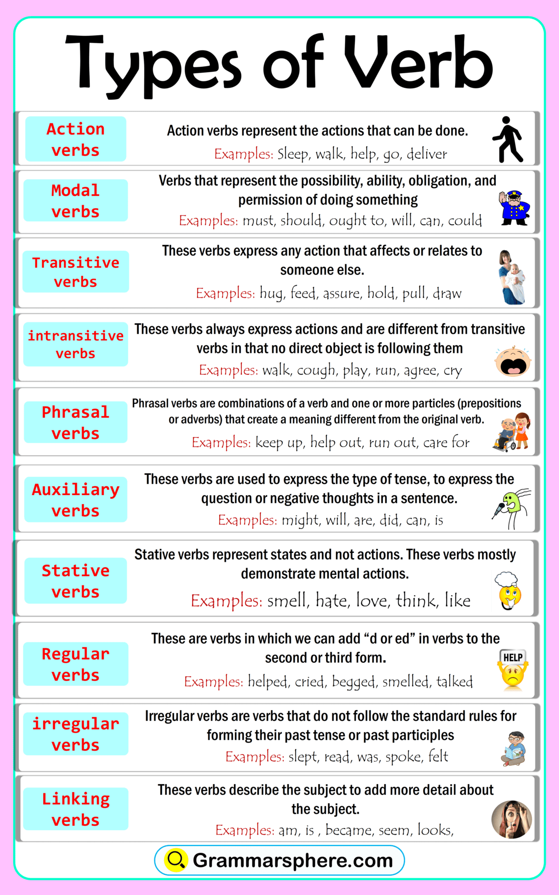 Types Of Verb In English With Examples