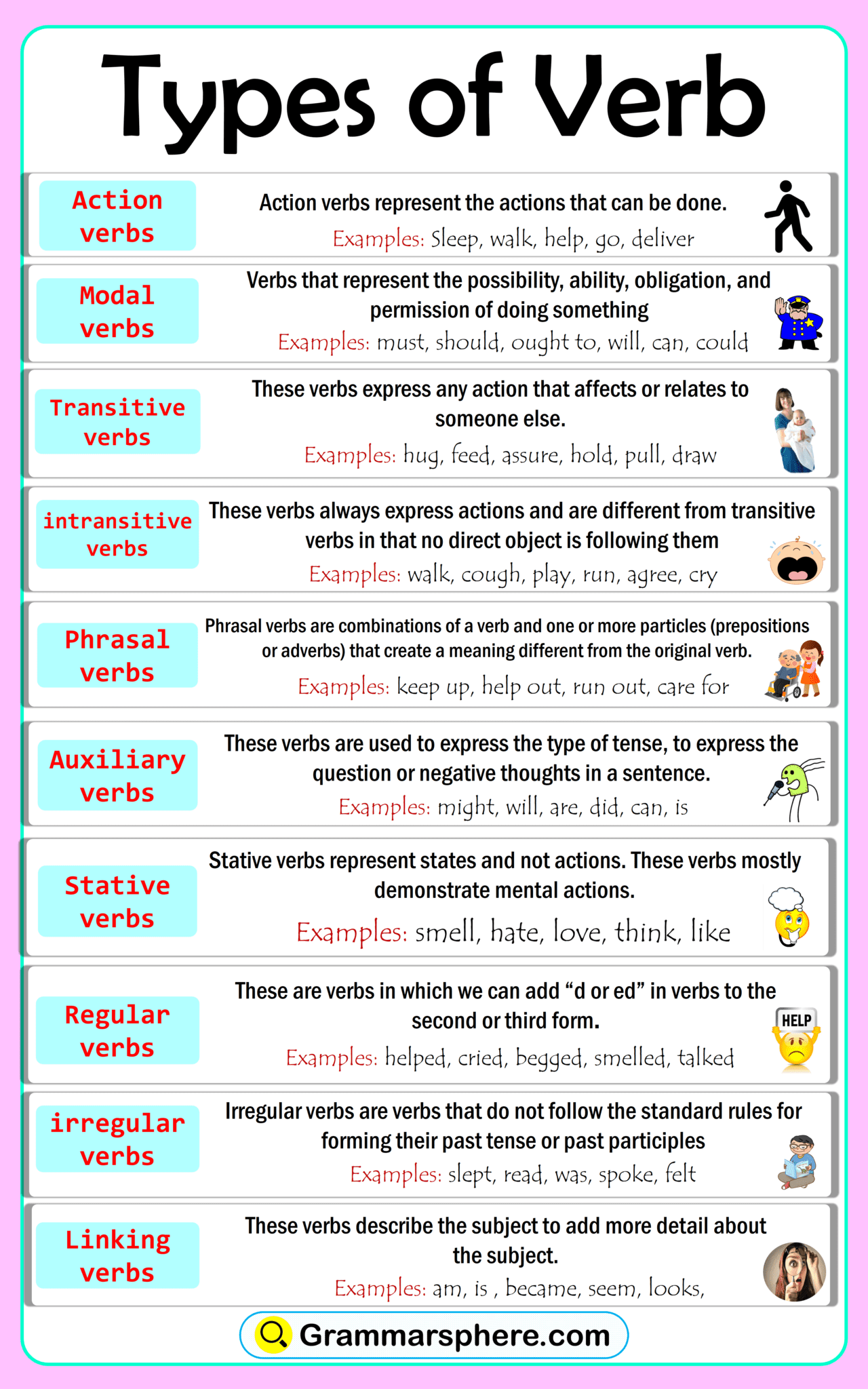 Types Of Verb In English With Examples