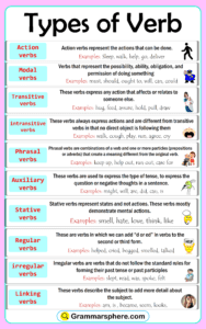 Types Of Verb In English With Examples