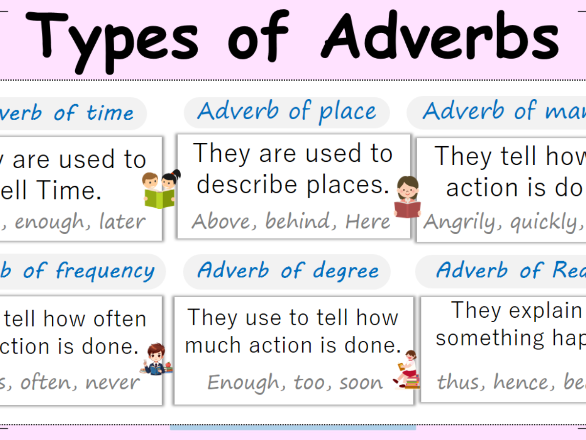 Adverbs What Is An Adverb 8 Types Of Adverbs With Adverb : List Of