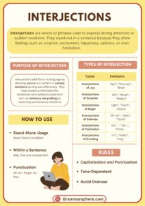 Interjection: Definition, And Types In English Grammar