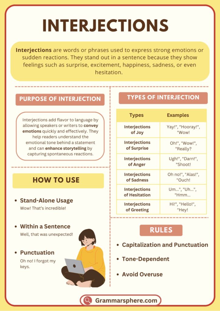 Interjection: Definition, And Types In English Grammar