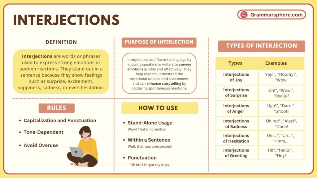 Interjection: Definition, And Types In English Grammar