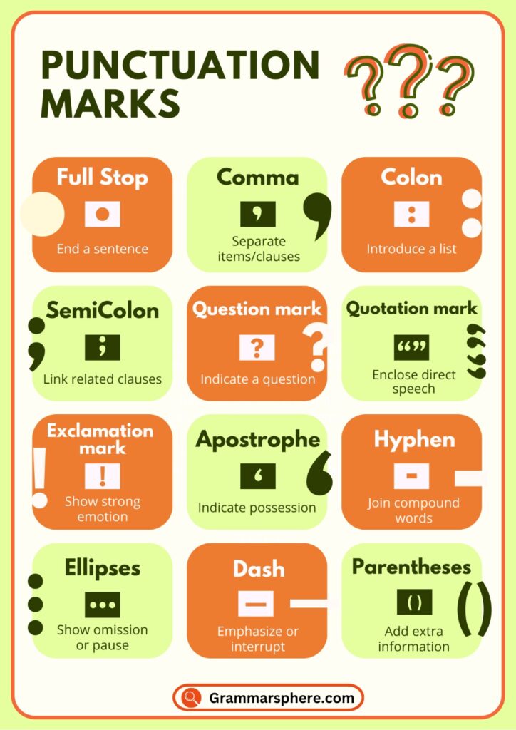 Complete Guide To Punctuation Marks With Examples