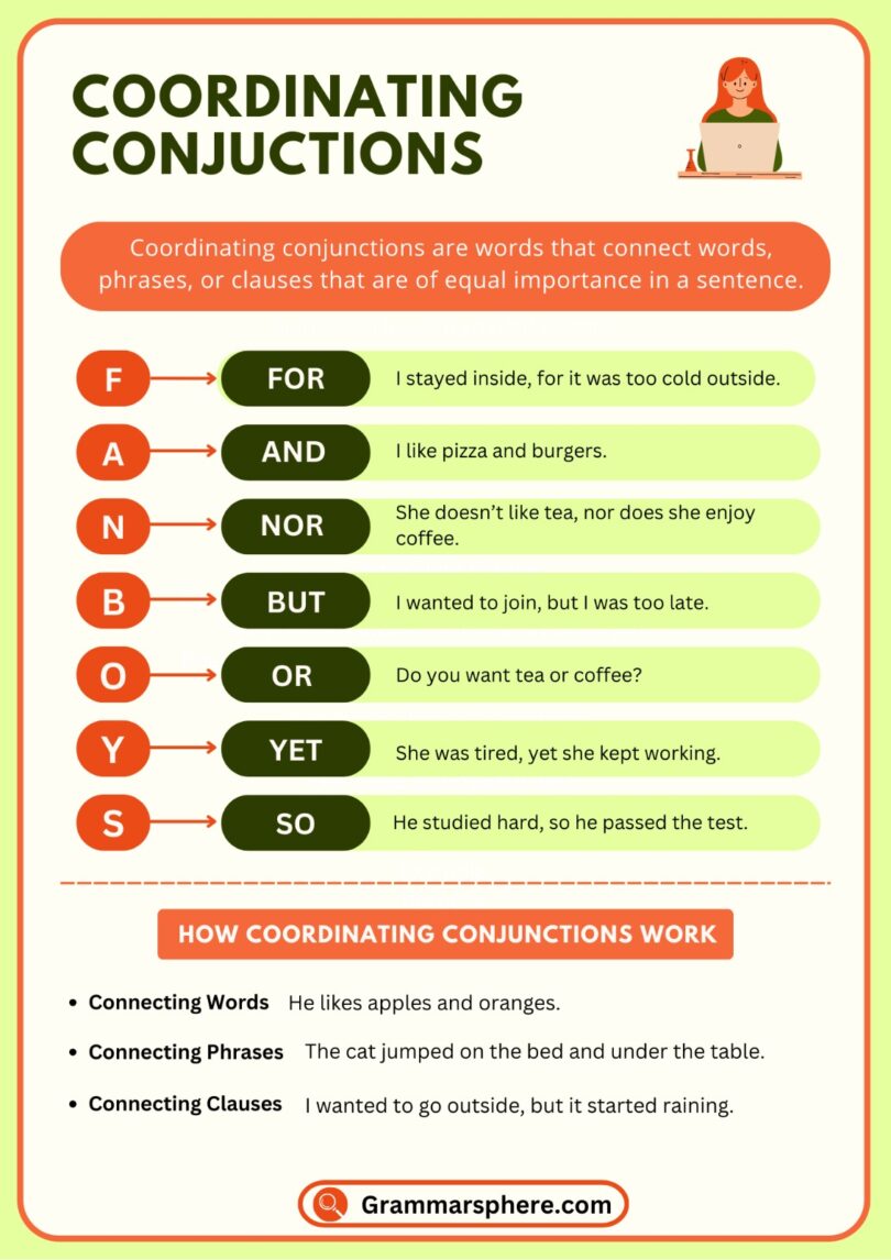 Coordinating Conjunctions : Rules And Examples In English