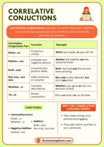 Correlative Conjunctions: Rules, Examples, And Usage Explained