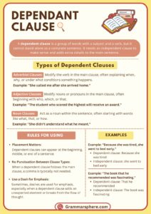 Dependent Clauses: Types, And Examples
