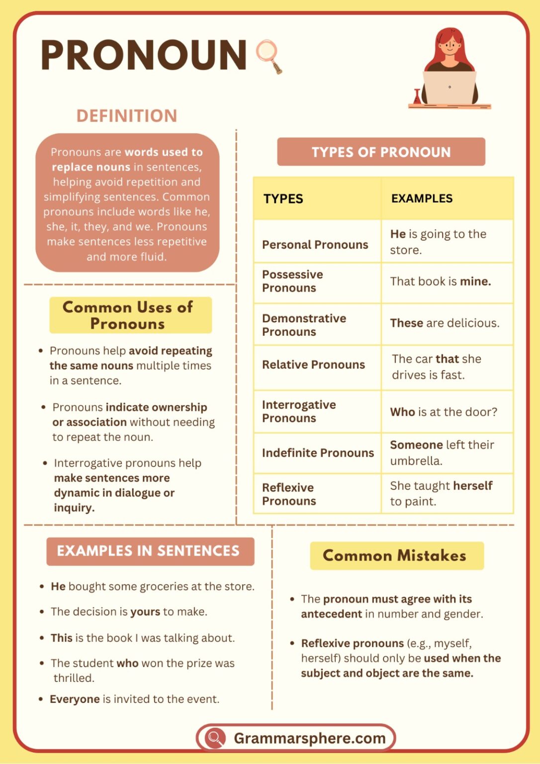 Pronouns And Its Types With Examples In English