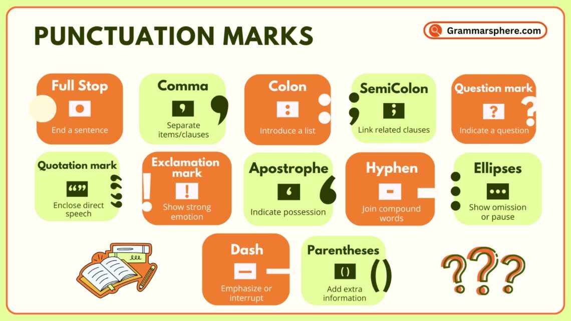 Complete Guide To Punctuation Marks With Examples Complete Guide To Punctuation Marks With Examples