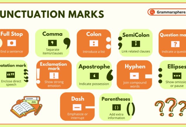 Quotation Mark: Definition And Rules With Examples - GrammarSphere
