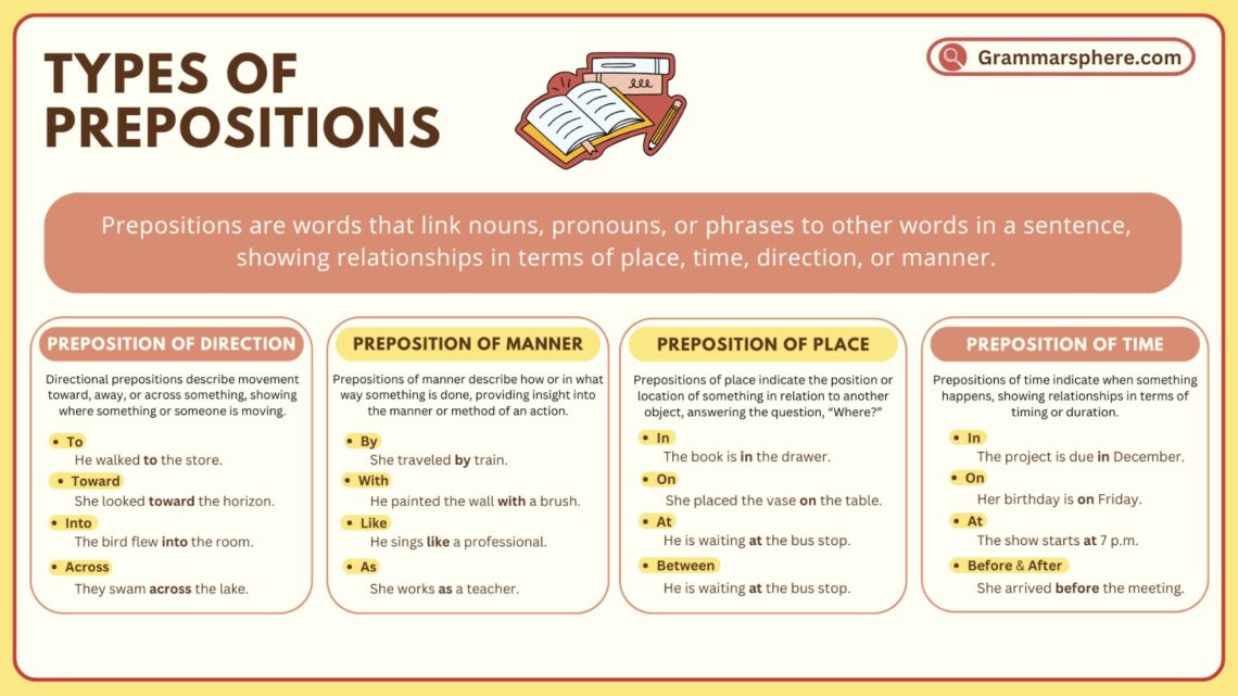 Prepositions: Definition, Types, Uses And Examples