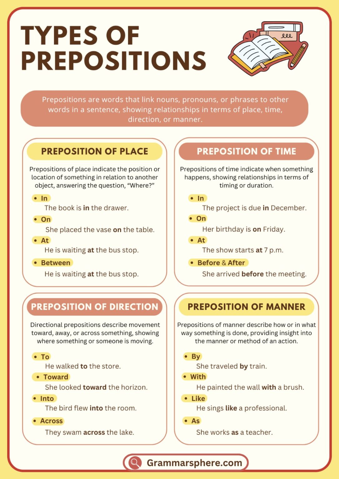 Types Of Prepositions With Examples In English