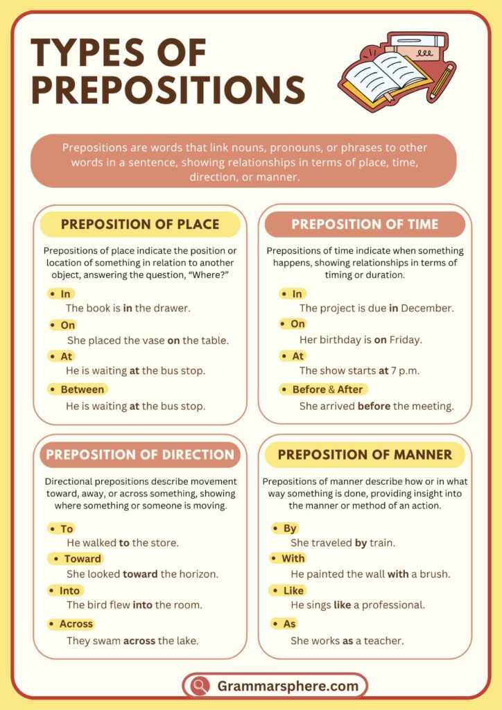 Types Of Prepositions With Examples In English