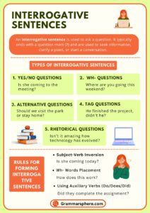 Interrogative Sentences: Purpose And Examples Explained