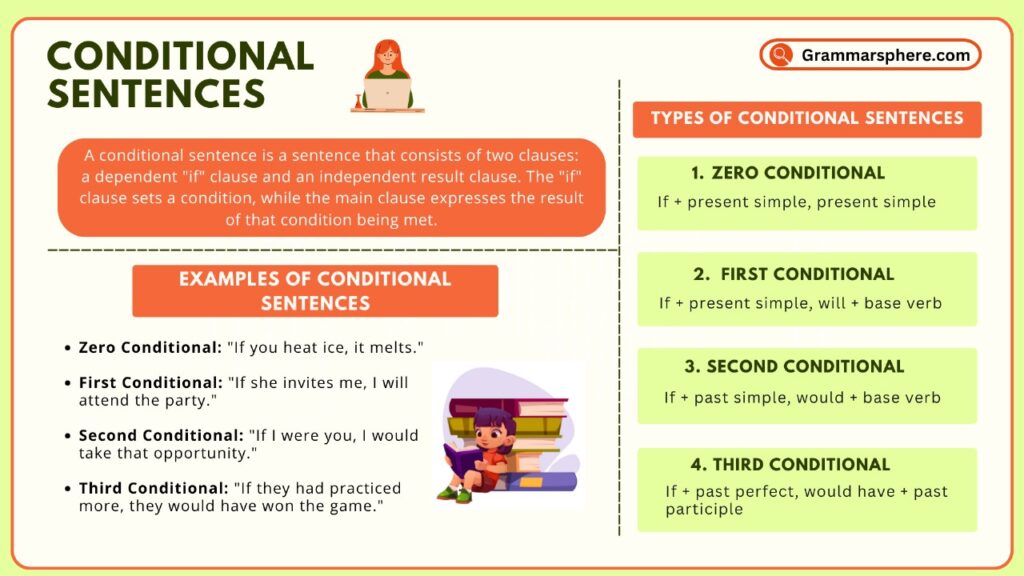 Mastering Conditional Sentences In English: A Complete Guide - GrammarSphere
