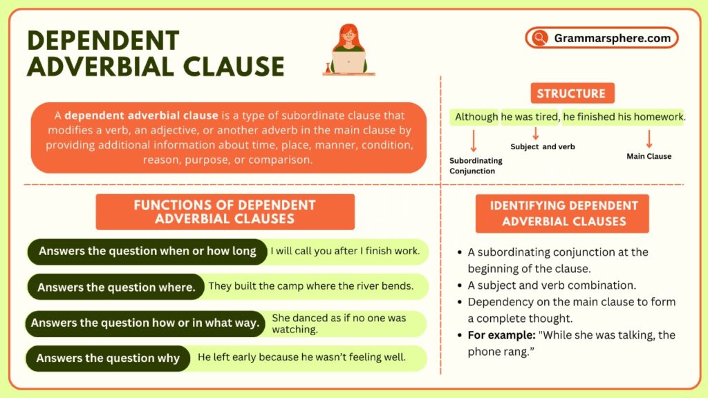 Dependent Adverb Clauses: Key Functions And Examples - GrammarSphere
