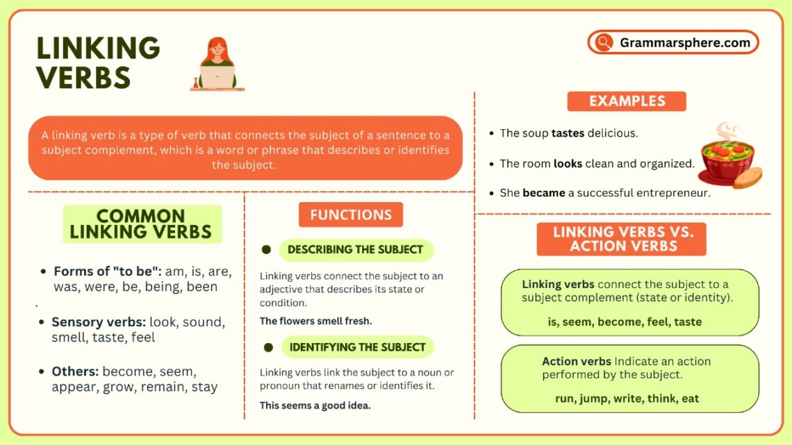 Linking Verbs In English: Definition, Types & Examples - GrammarSphere