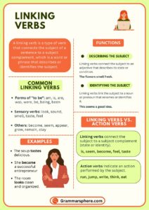 Linking Verbs In English: Definition, Types & Examples - GrammarSphere