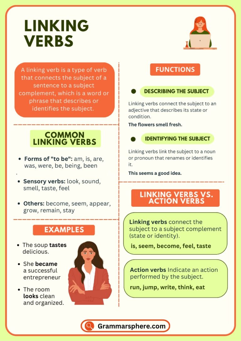 Linking Verbs In English: Definition, Types & Examples - GrammarSphere