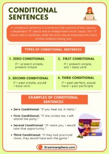 Mastering Conditional Sentences In English: A Complete Guide - GrammarSphere